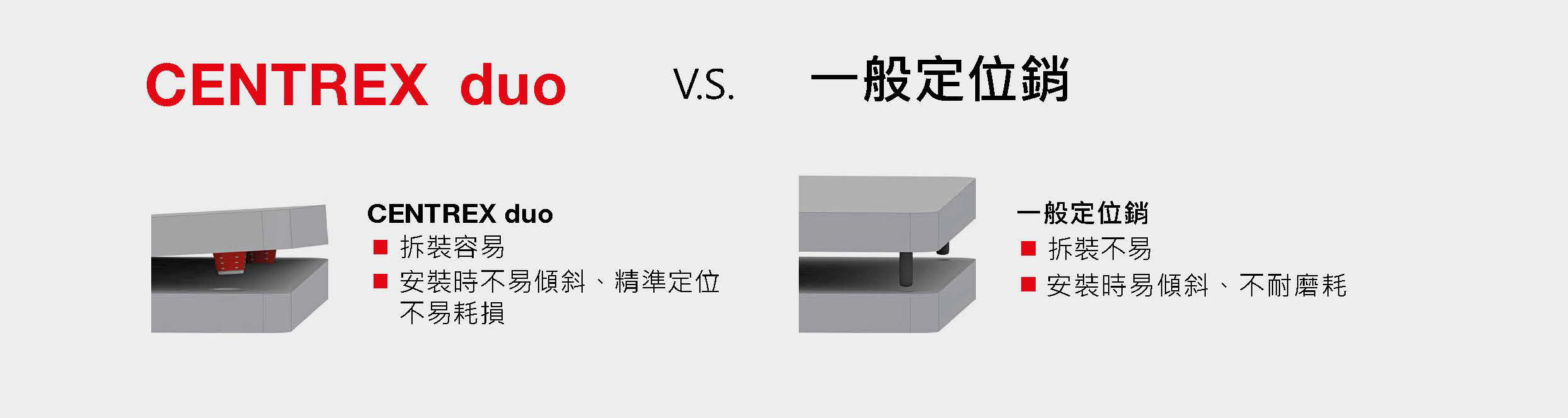 HAINBUCH桑德瑞斯定位系統 - 富達興企業最新消息｜德國瑞士CNC夾治具與刀具技術動態 - 富達興企業有限公司